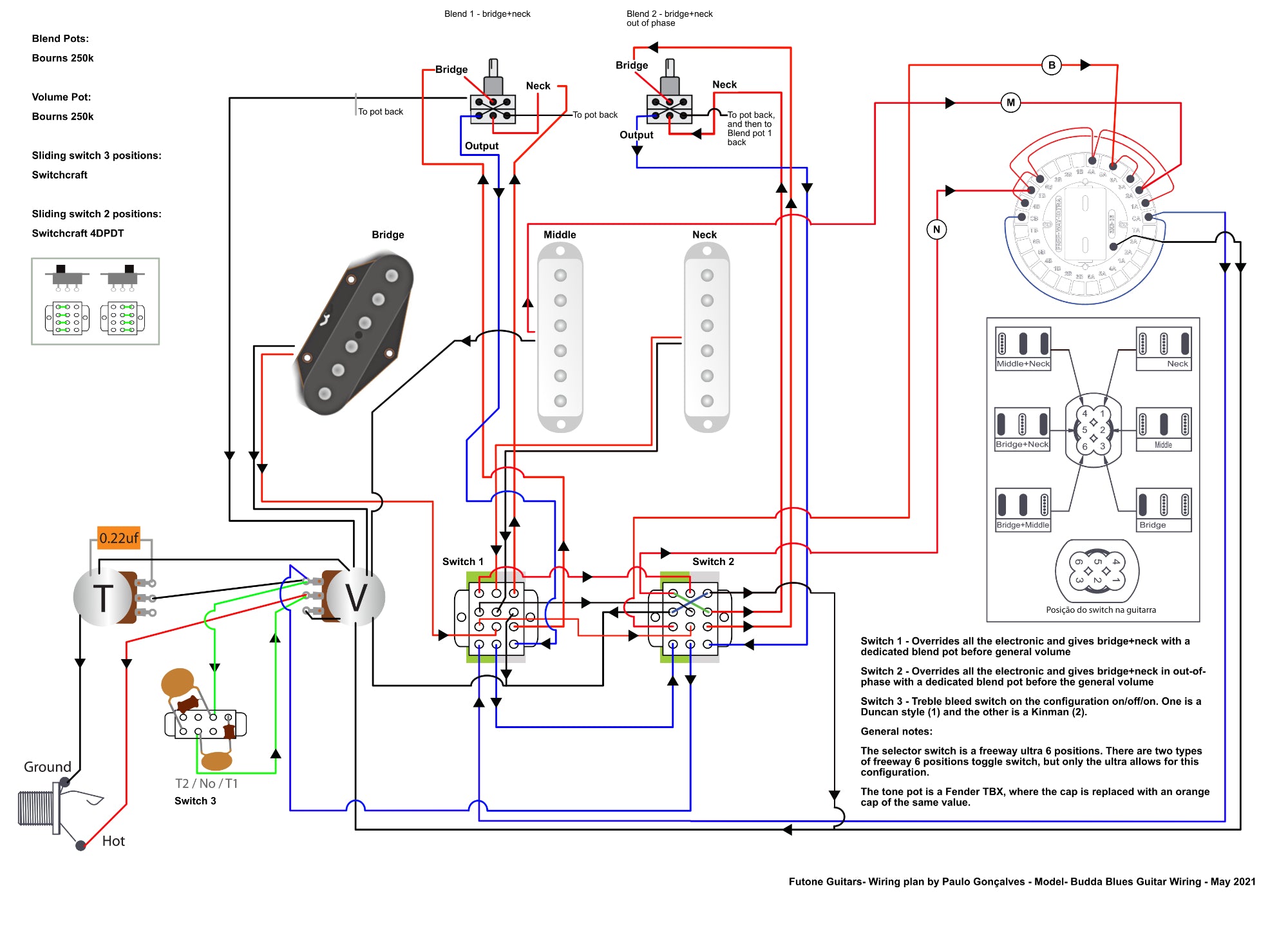 BBG guitar wiring – Futone Guitars